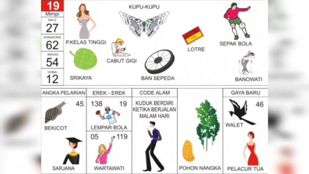 Kode Alam Erek erek Kupu Kupu 2D 3D 4D - Bonanza88 Kode Alam Erek erek Kupu Kupu 2D 3D 4D - Bonanza88